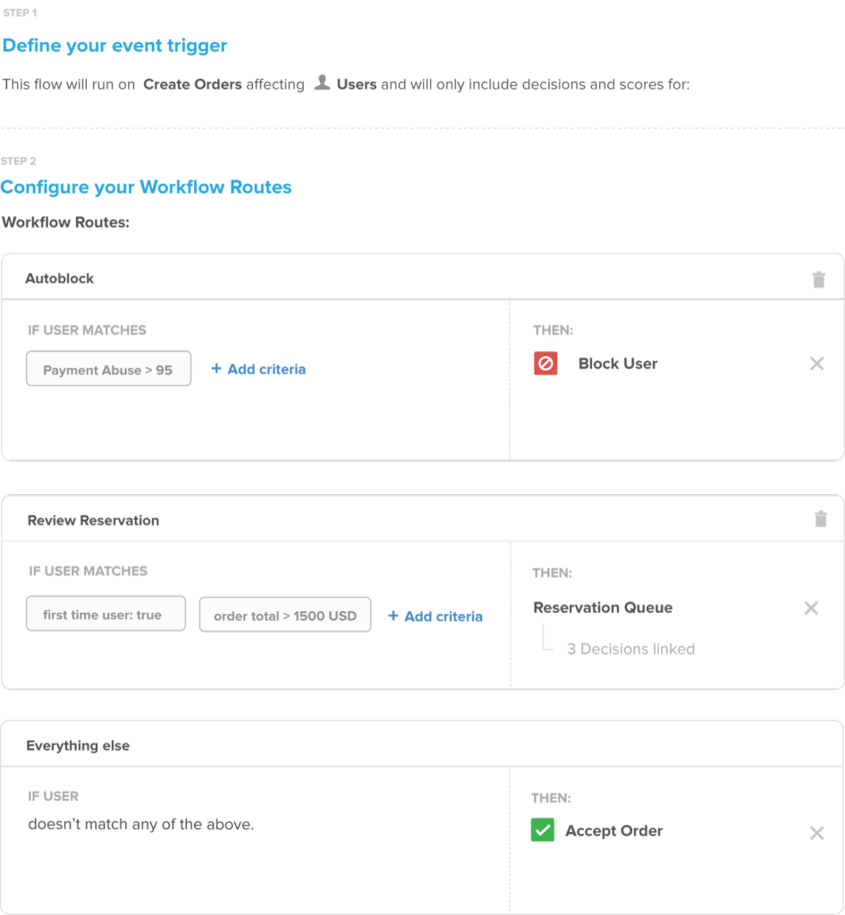Introducing Sift Science Workflows - Sift