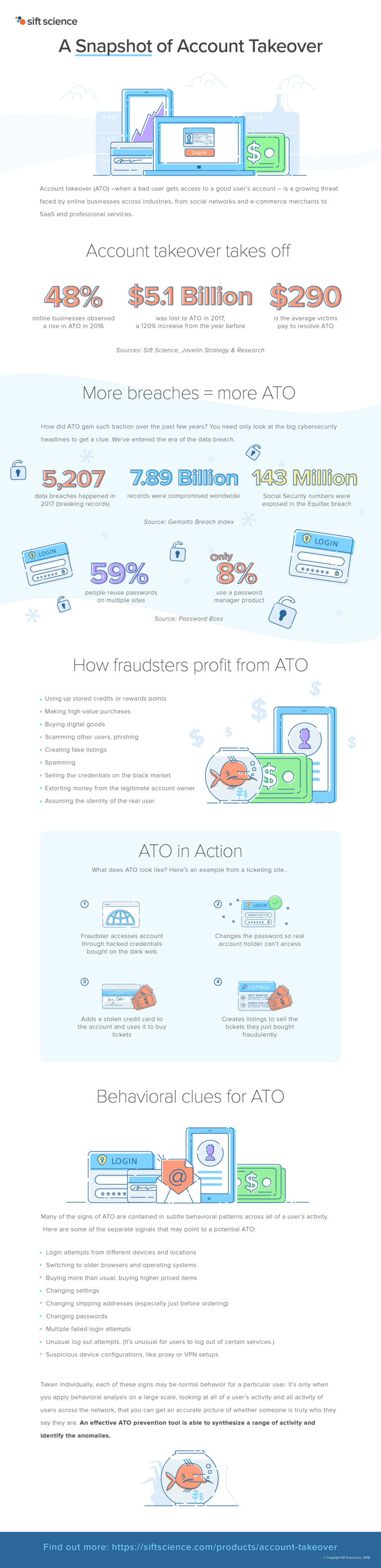 [Infographic] A Snapshot of Account Takeover - Sift