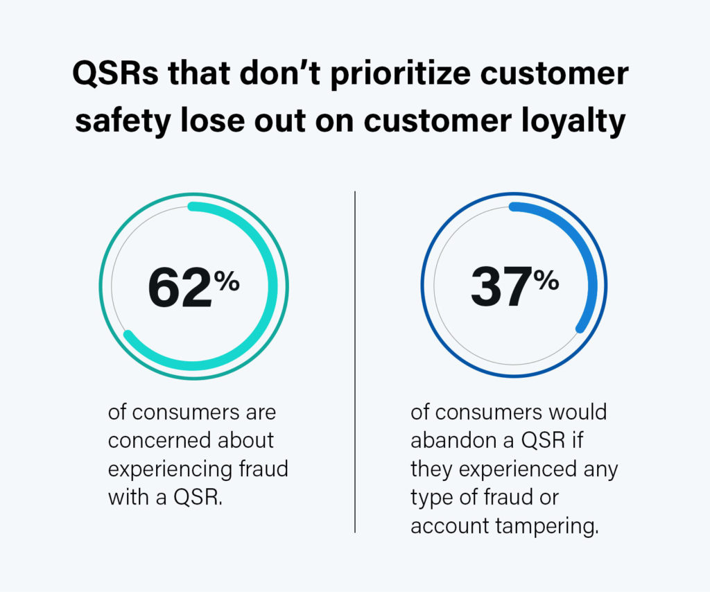 Fast(er) food fraud: Why QSRs can’t slow down on Digital Trust and ...