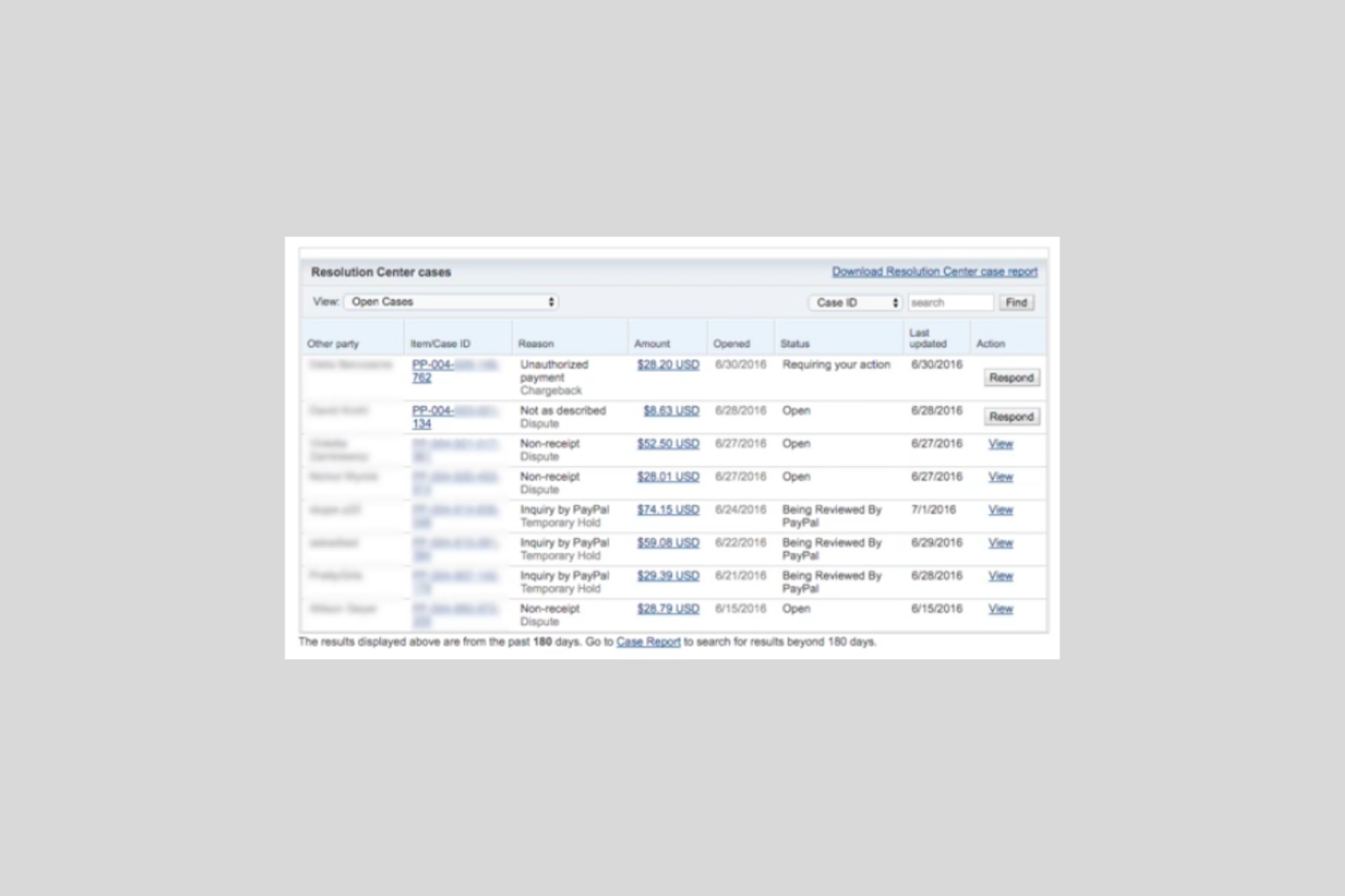 PayPal Dispute Resolution Center: Expert Guide - Sift