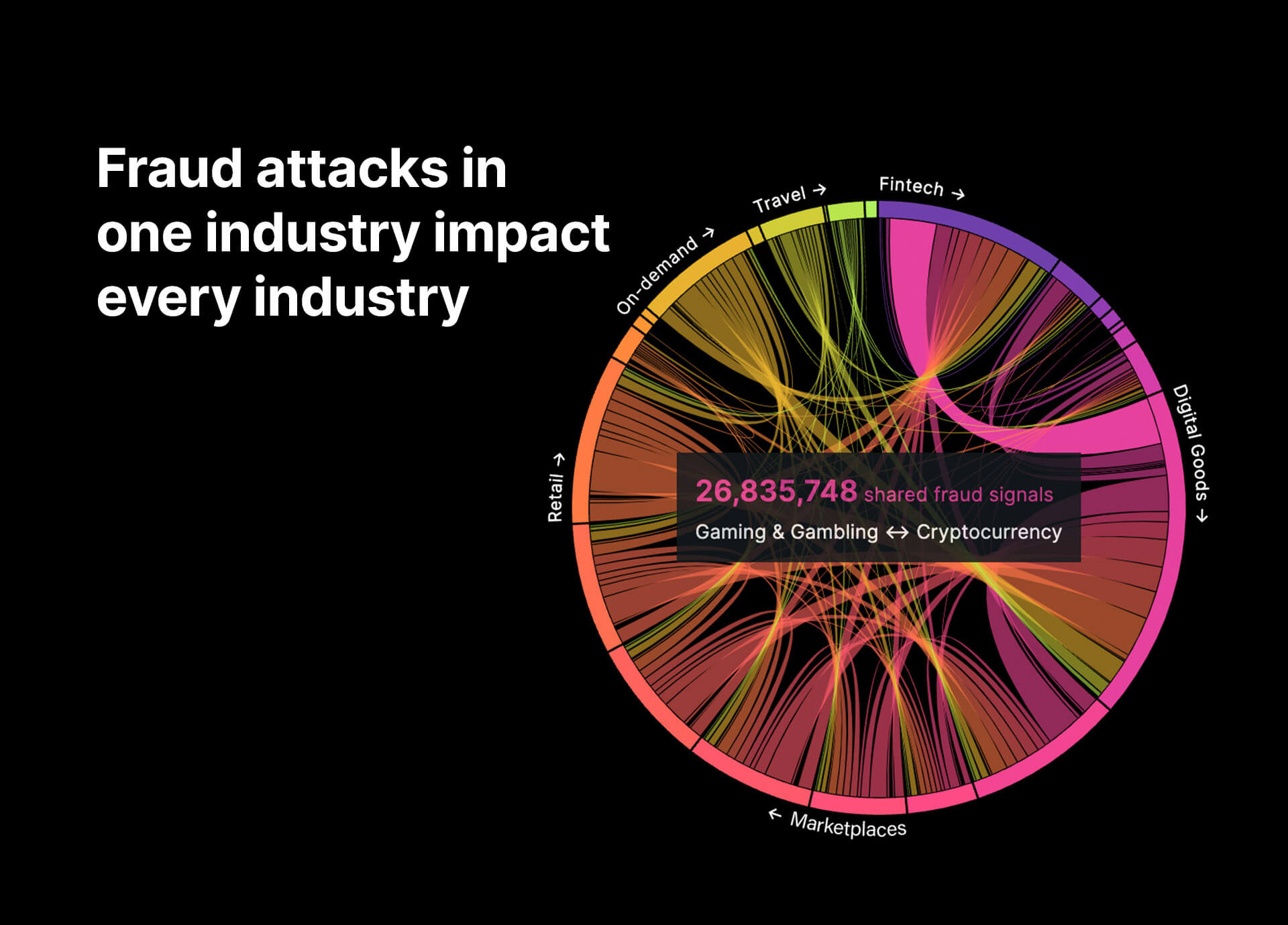 Tackling the Fraud Economy with Sift's Fraud Intelligence Center - Sift