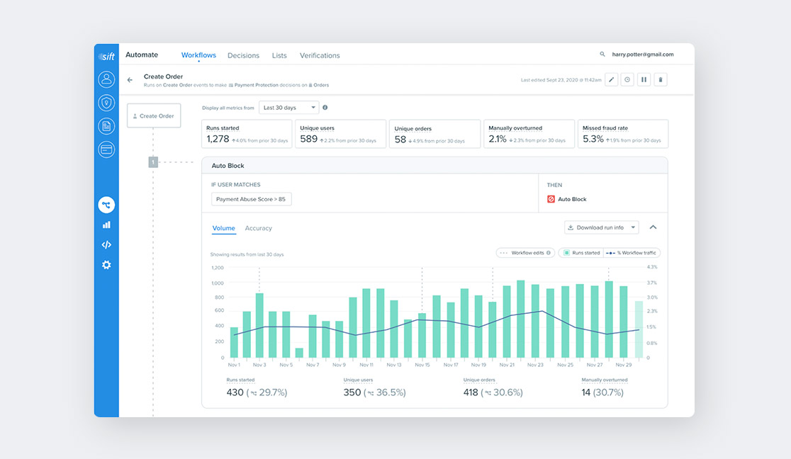 Sift Workflow Best Practices - Sift