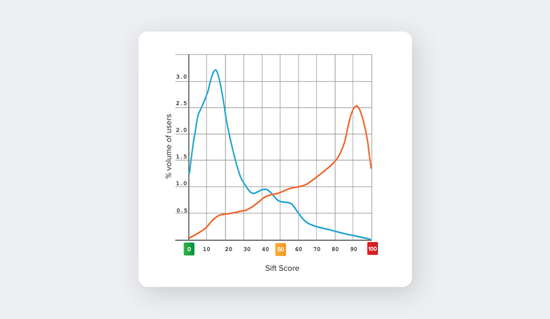 Sift Workflow Best Practices - Sift