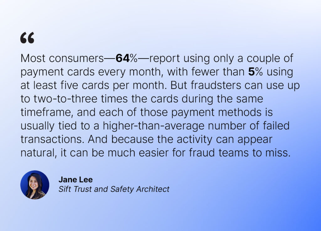 How to identify and stop card hopping and card testing fraud - Sift