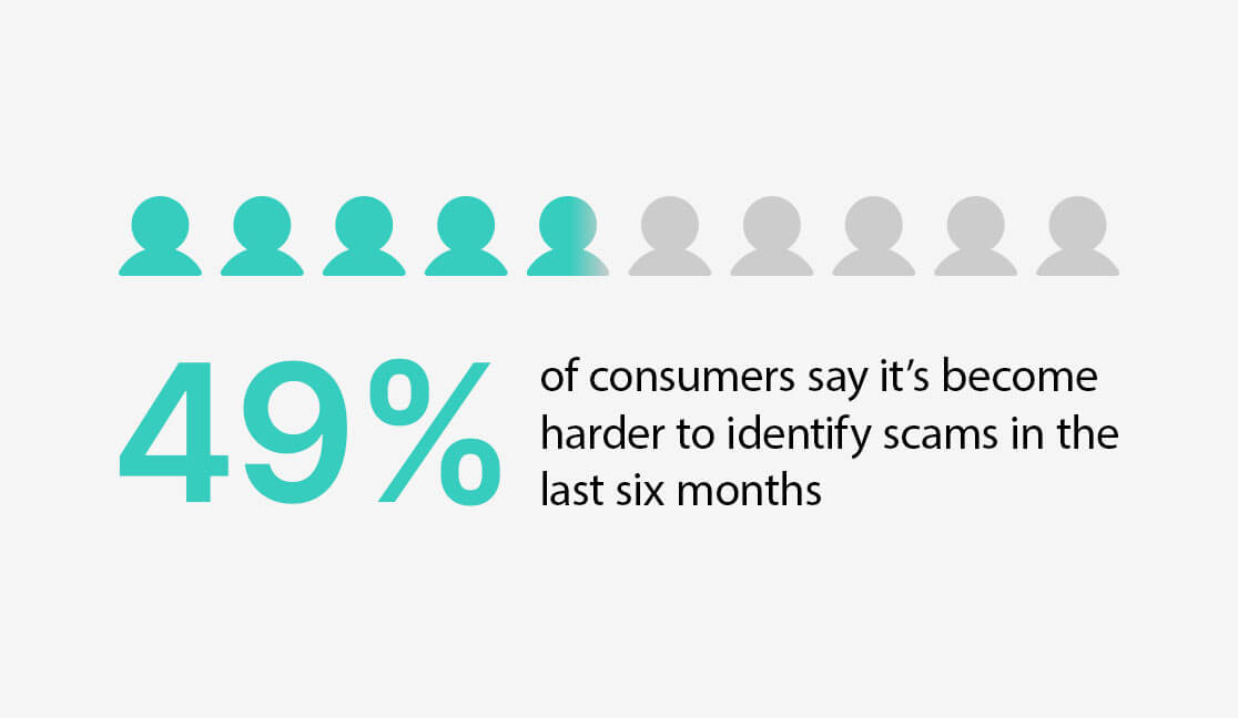 Special report: Fighting fraud in the age of AI and automation - Sift