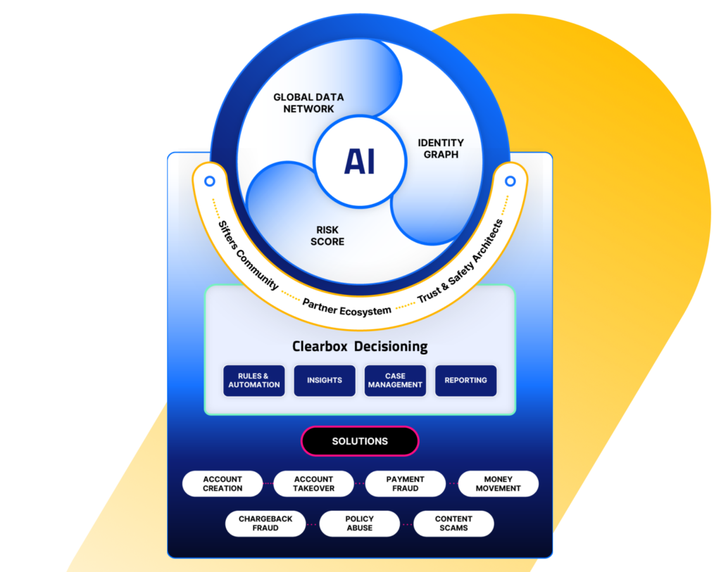 Platform Overview - Sift
