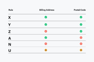 AVS and CVV: Address Verification Service and Card Verification Value ...