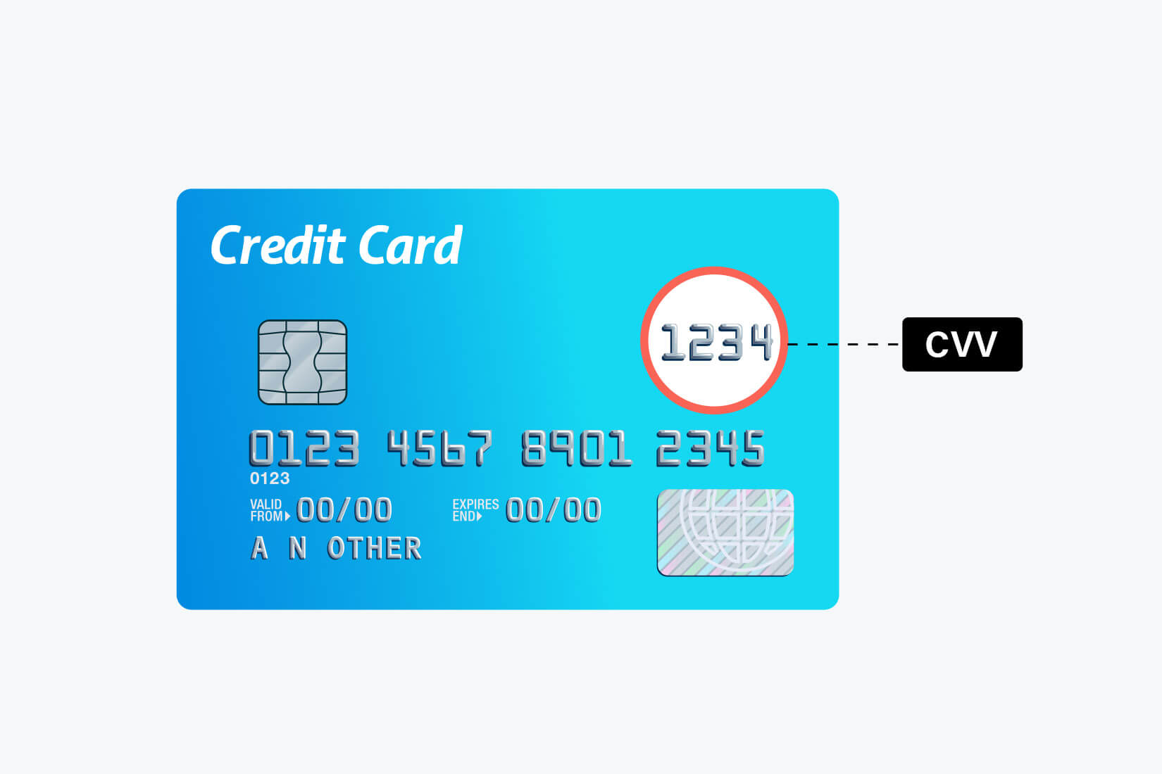 AVS and CVV: Address Verification Service and Card Verification Value ...