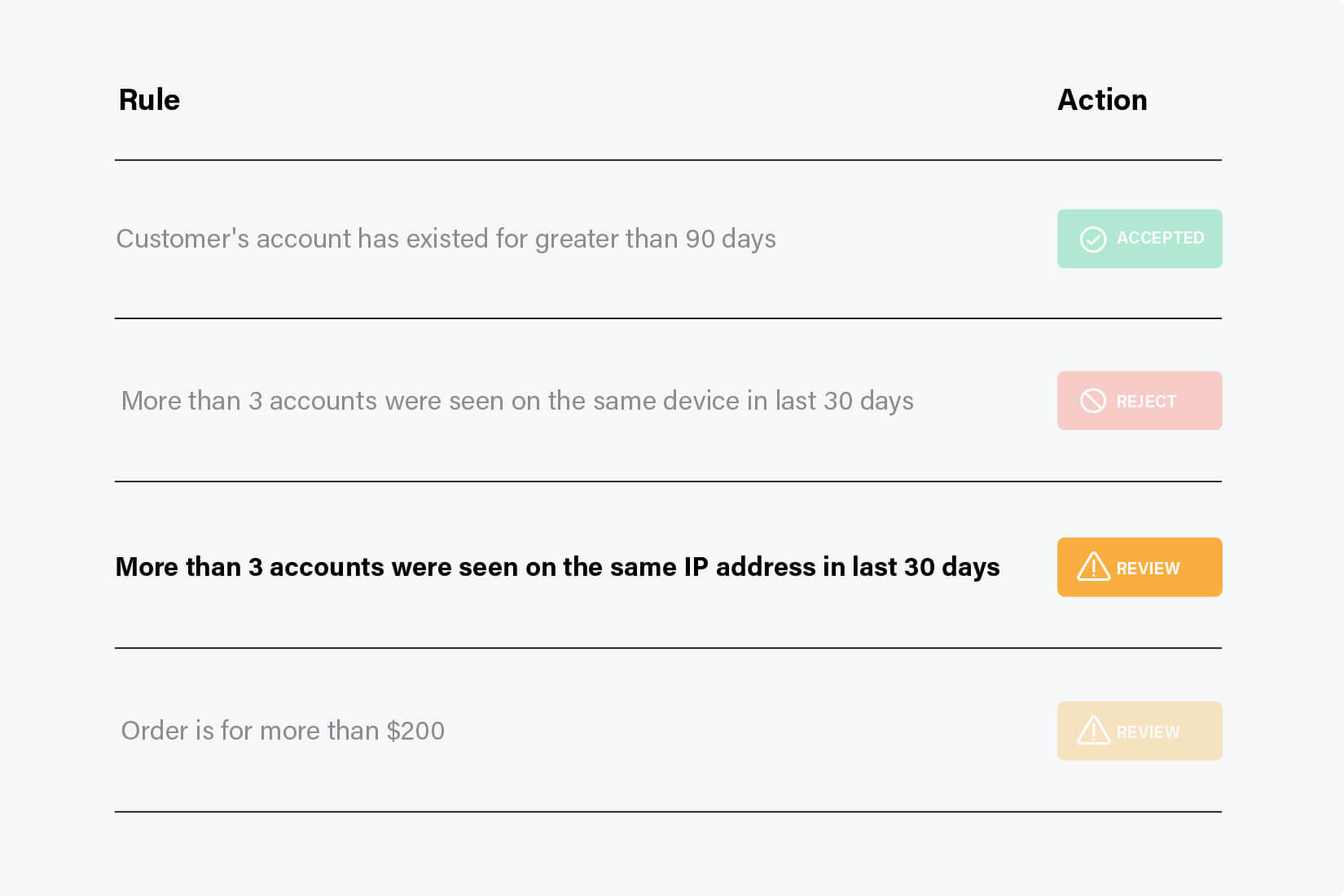 Comprehensive Fraud Detection Solutions - Sift