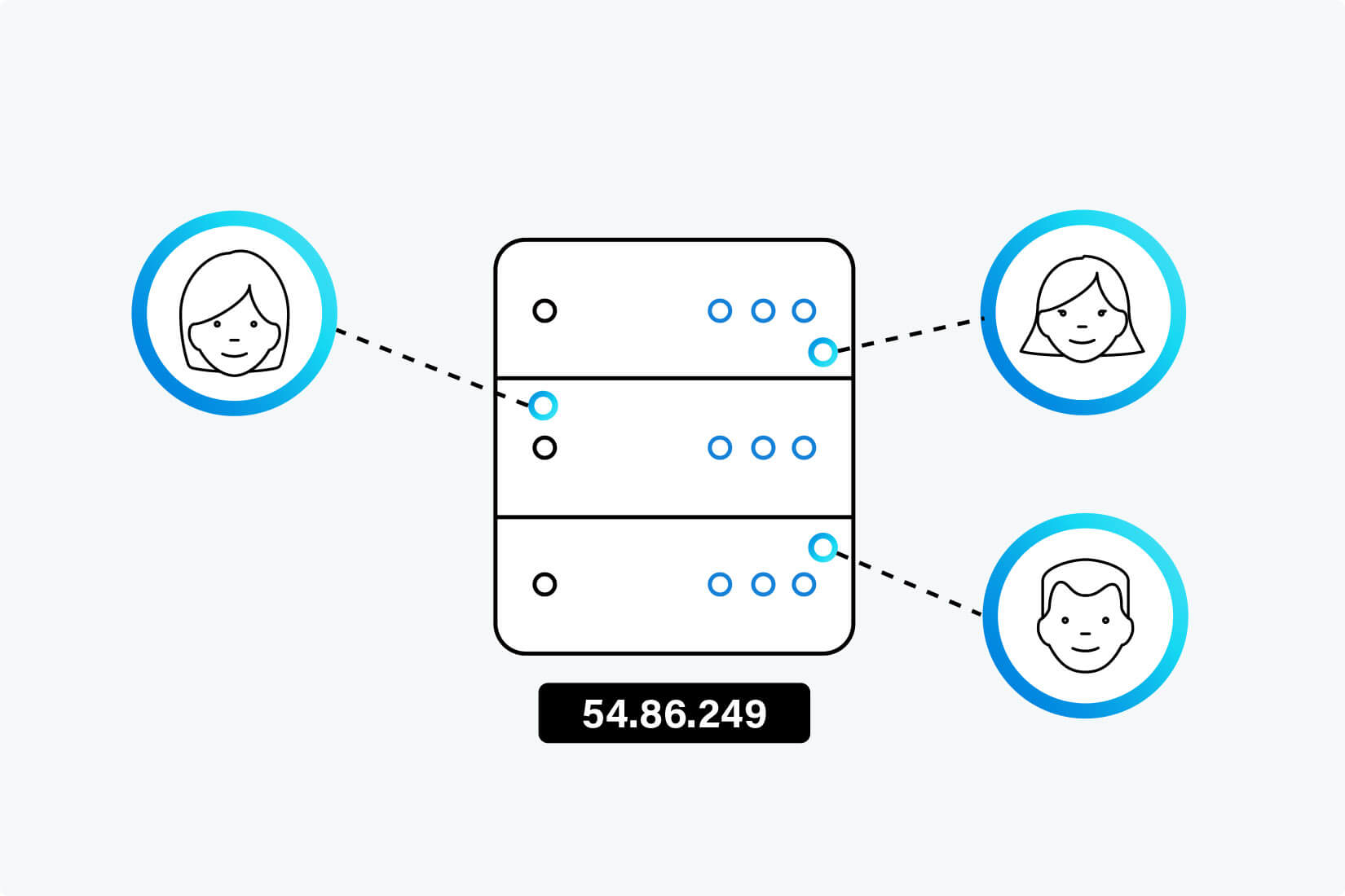 Device ID & IP Address Analysis for Risk - Sift Guide