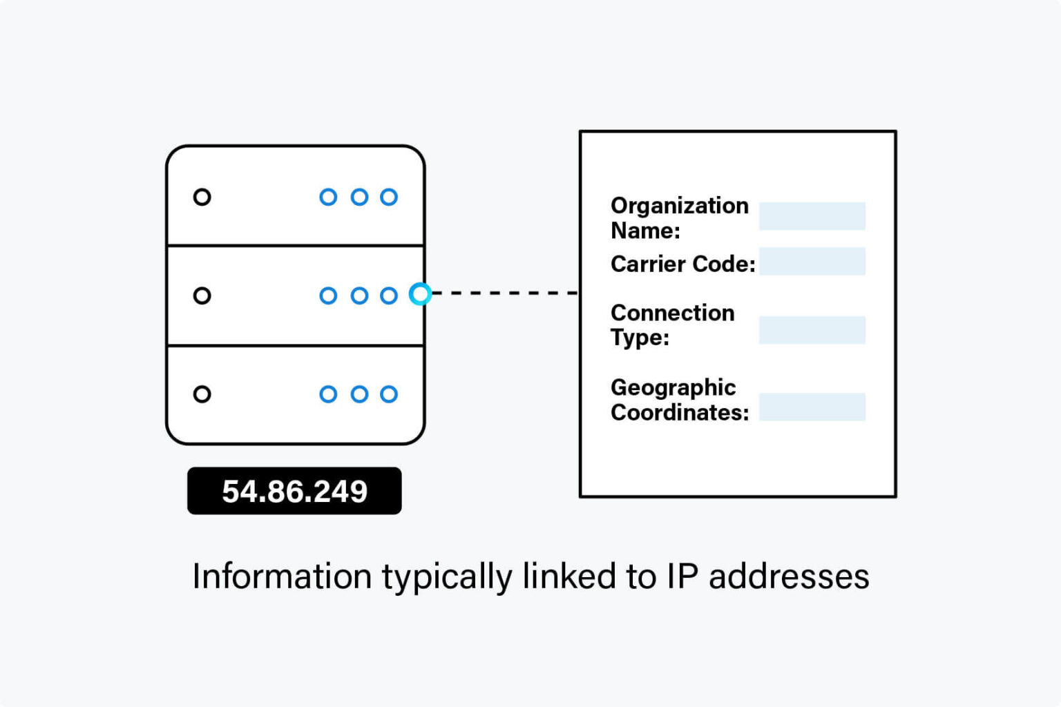 Device ID & IP Address Analysis for Risk - Sift Guide