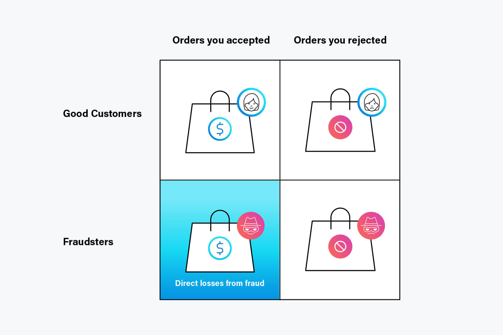 Measuring the Impact of Fraud - Sift