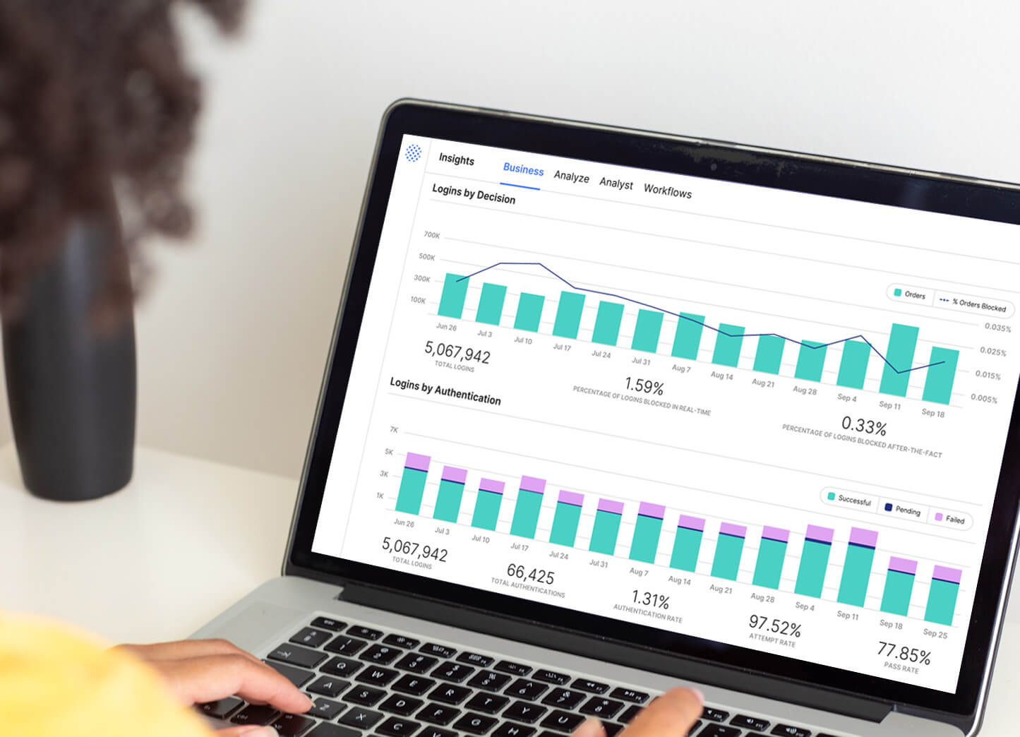 What is Digital Risk Management? - Sift