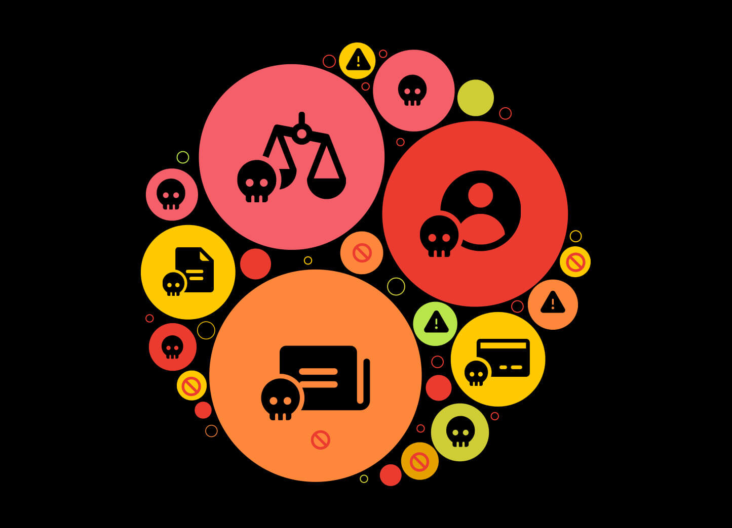 What is Risk Prioritization? | Sift