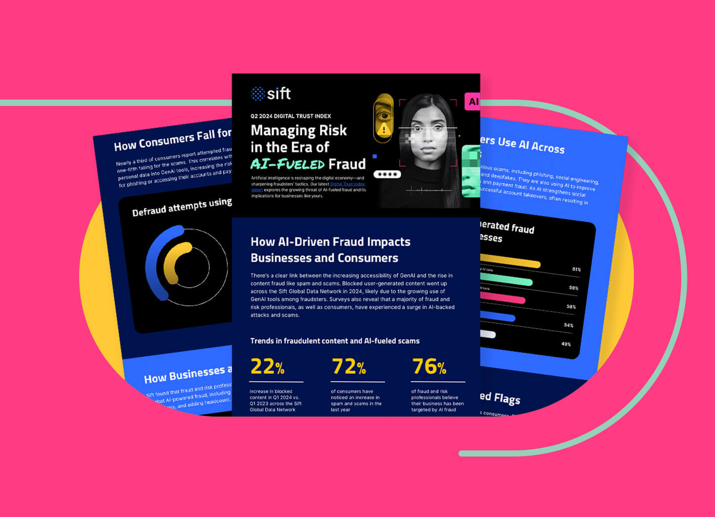 [Infographic] Q2 2024 Digital Trust Index: Managing Risk in the Era of ...