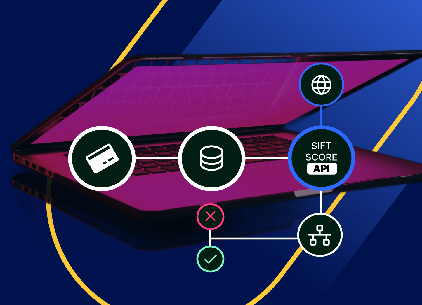 Sift Score API for Internally-Built Fraud Models | Sift