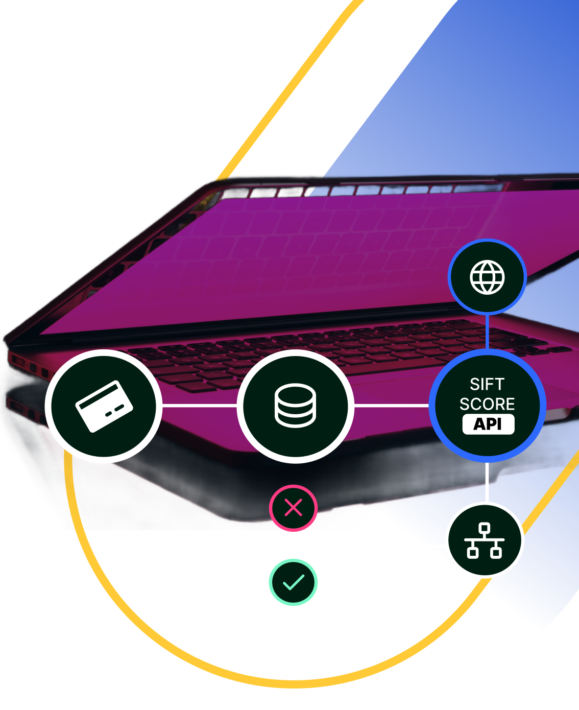 Sift Score API | Sift