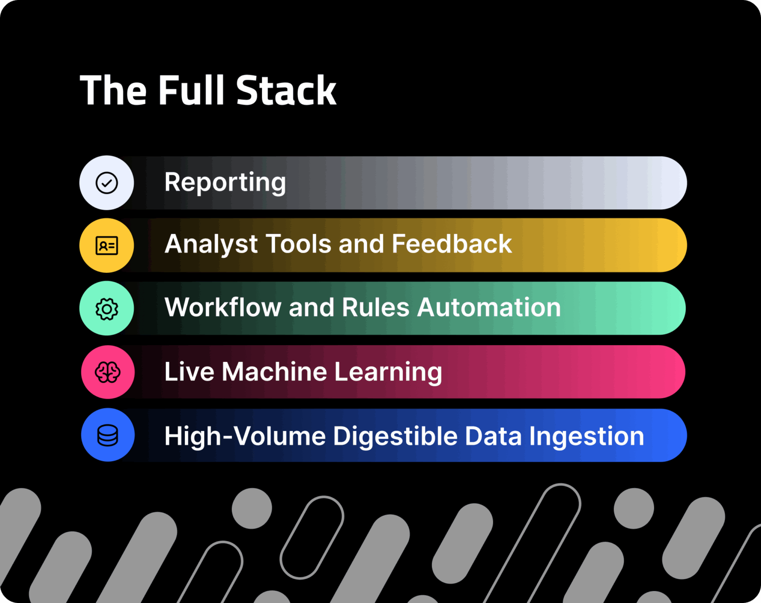 Payment Protection: Build vs. Buy? | Sift
