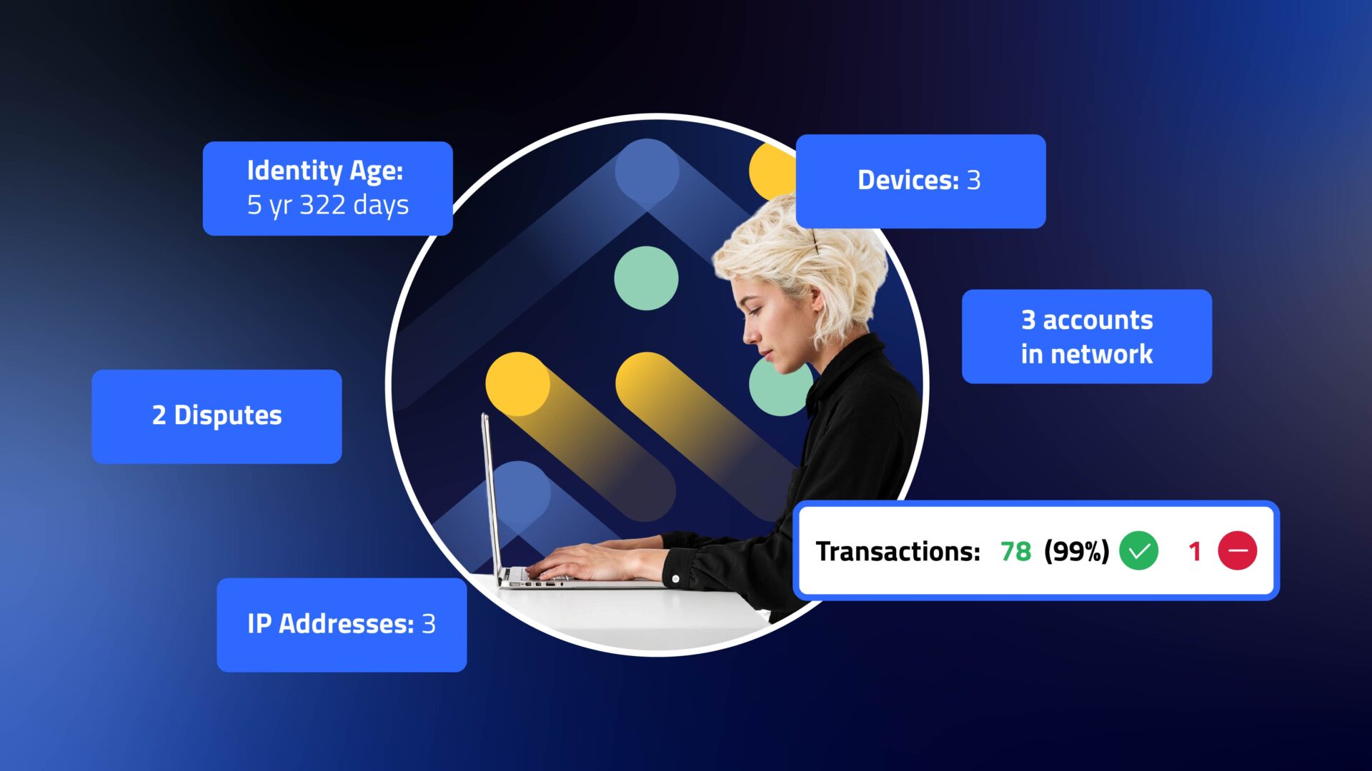 What is digital trust, and why is it at risk? - Sift