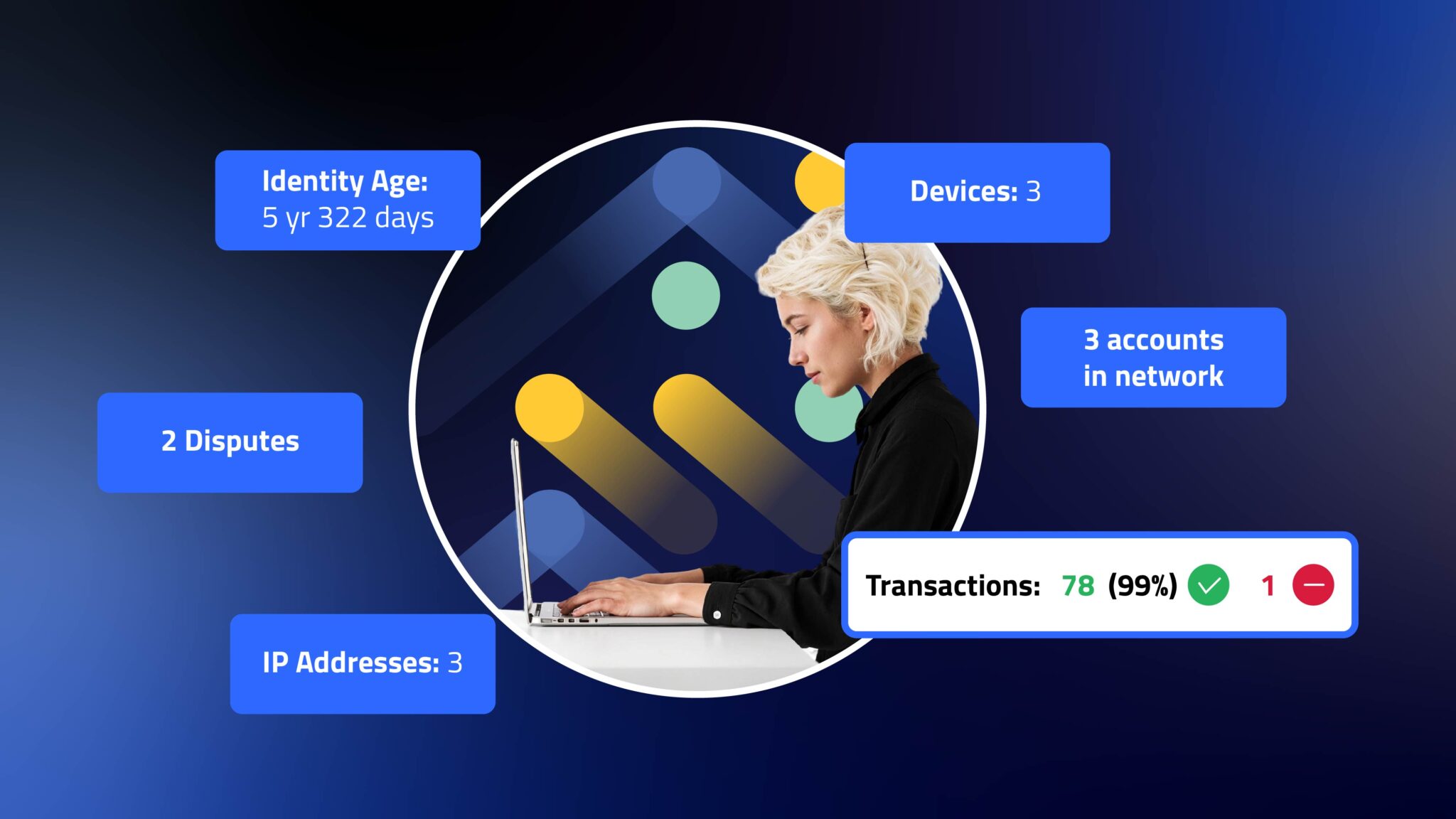 What is an OTP bot? - Sift
