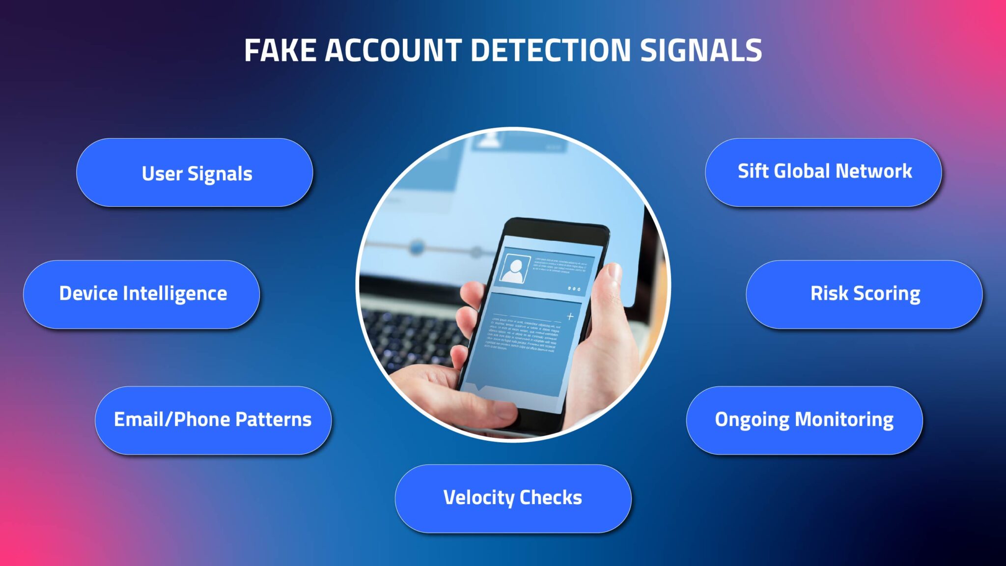 What Is a Fake Account?: A Complete Guide - Sift